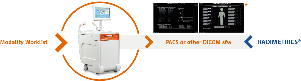 MEDRAD® Intego PET infusion system | Bayer Radiology